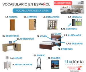 Vocabulary of the house in Spanish: parts of the house and furniture