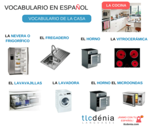 Vocabulary of the house in Spanish: parts of the house and furniture