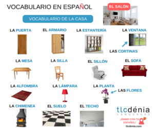 Vocabulary of the house in Spanish: parts of the house and furniture