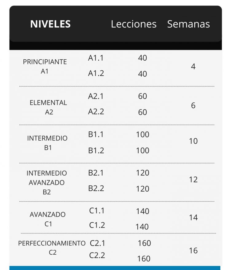 Metodología - Escuela TLCdénia - Sitio web oficial